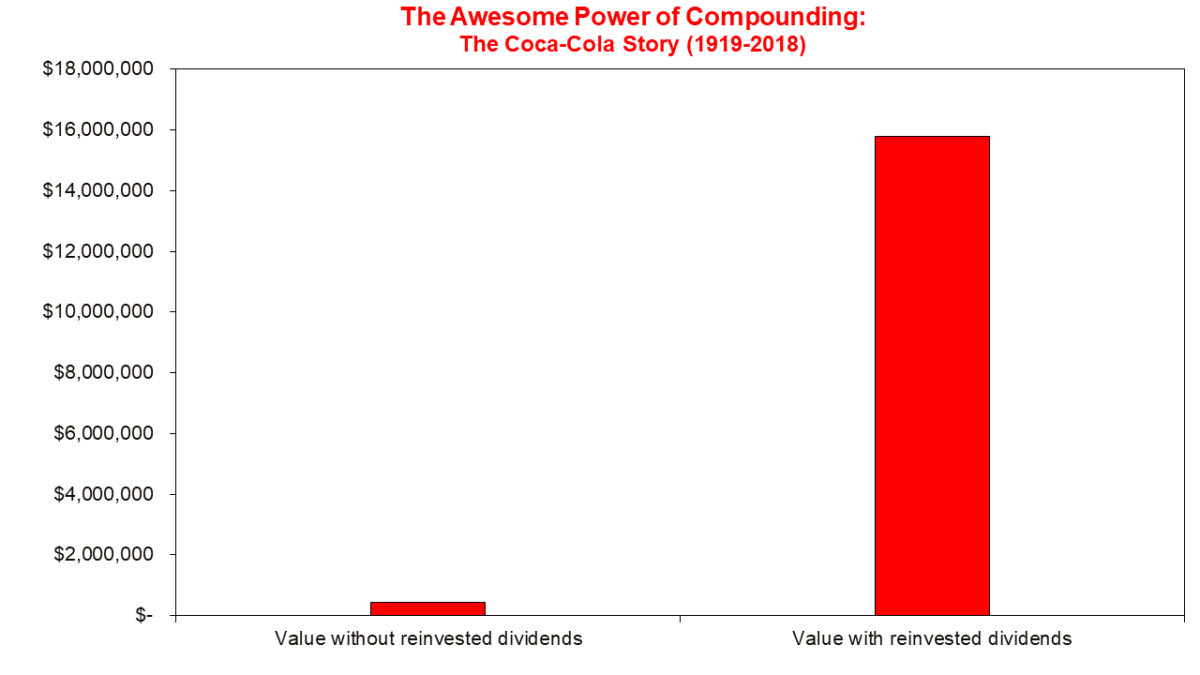 Compound Interest Table: A Powerful Investment Tool