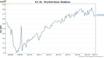 Risk and Reward: An Efficient Frontier