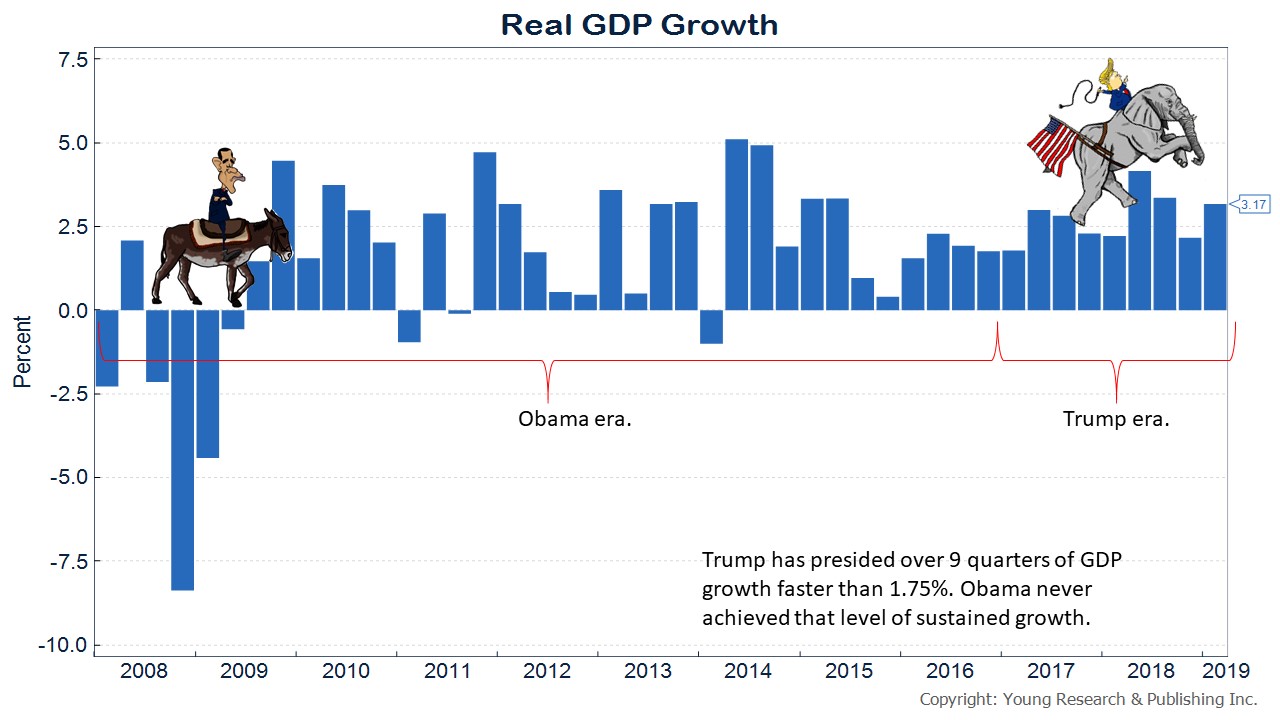 "The U.S. Economy is Remarkably Resilient When Government Doesn’t Get ...
