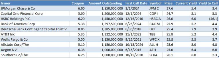 Preferred Stock vs. Common Stock: What You Need to Know