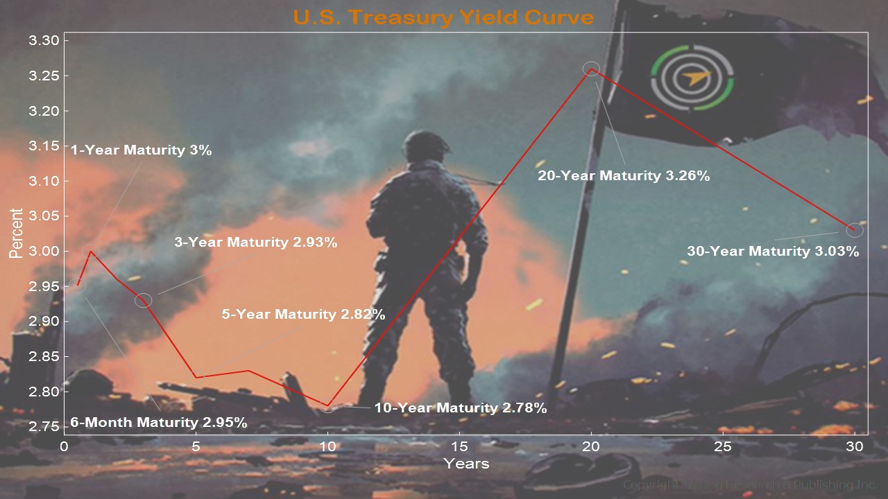 The Bond Market Is Alive and Well