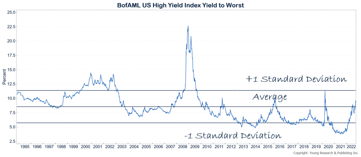 Junk Bond Yields | Updated ETF, Fund, and Index Yields