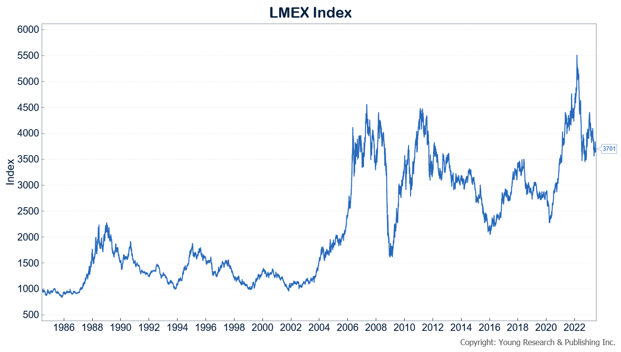 Metal Prices Fall as Manufacturing Signals Weakness