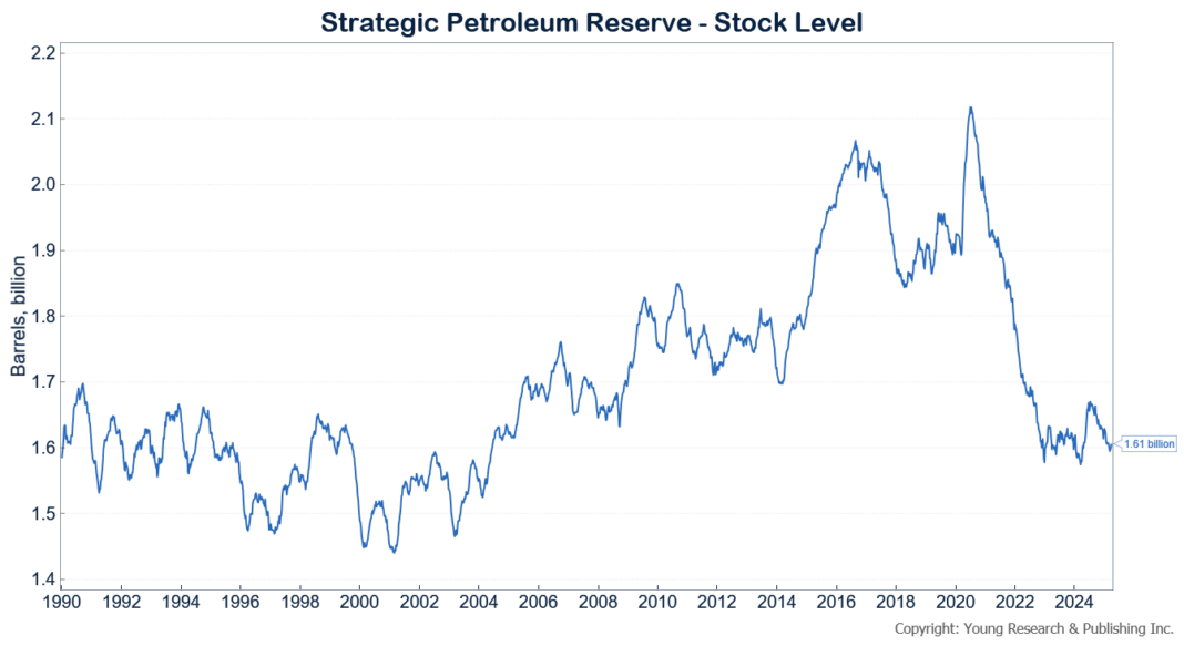DOE Awards $1.4 Billion to Manage Strategic Petroleum Reserve