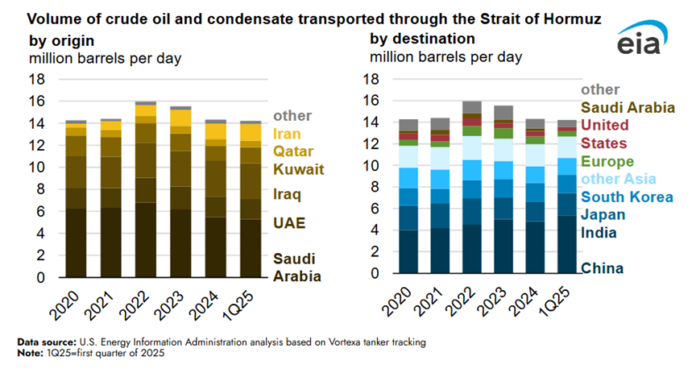 The Strait of Hormuz: Oil’s Global Chokepoint